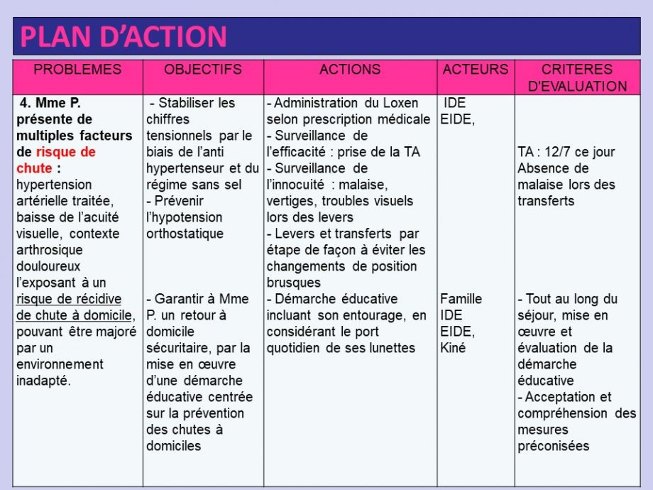 L’analyse de situation clinique – passionsoinsinfirmiers
